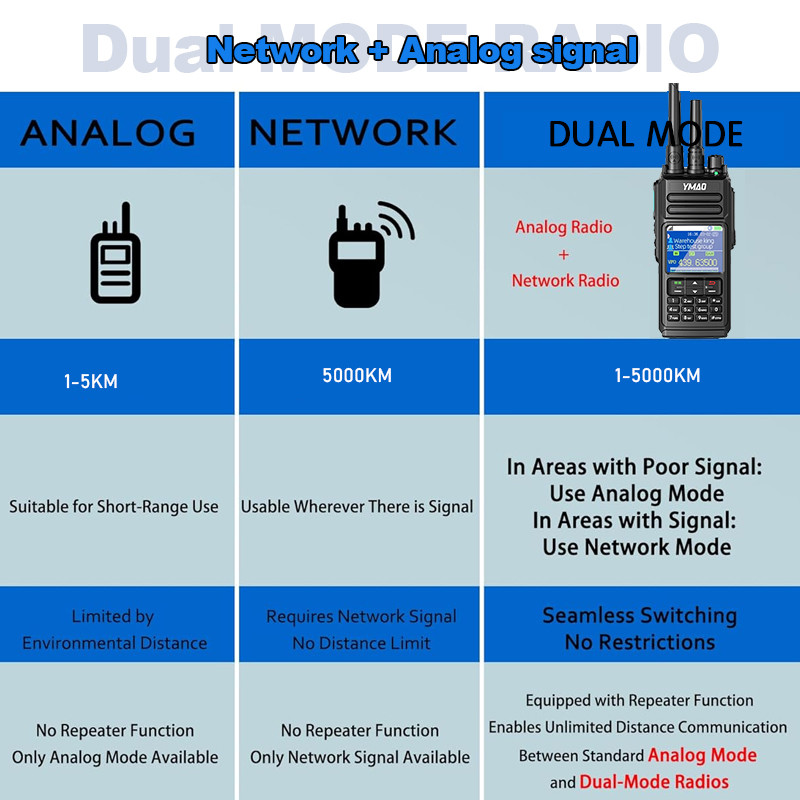 YMAO P100Plus Network POC Walkie Talkie IP67 5000KM No Distance Limit ...
