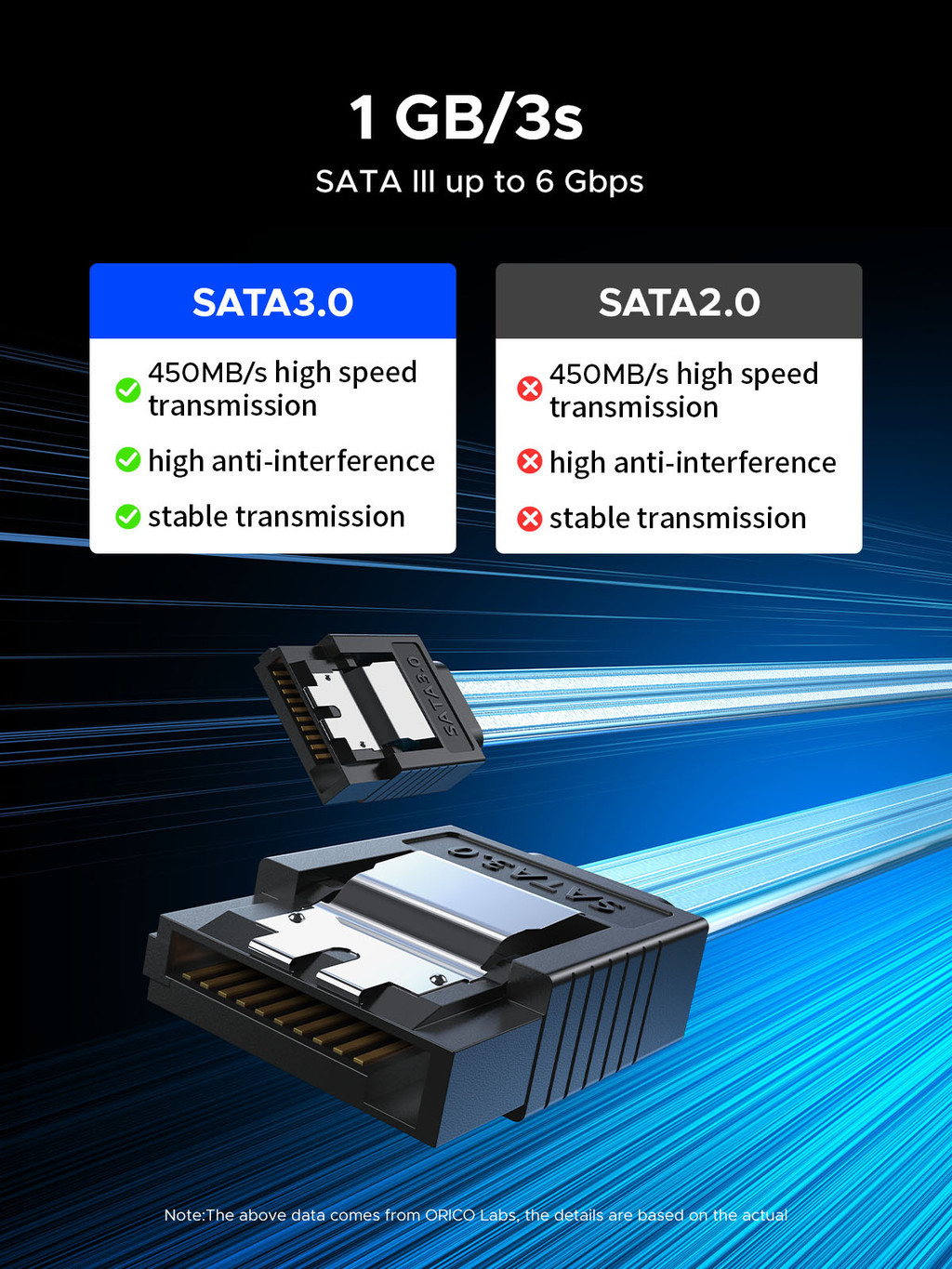 ORICO SATA3.0 Hard Drive Data Cable 6Gbps Power Supply Serial Port ...