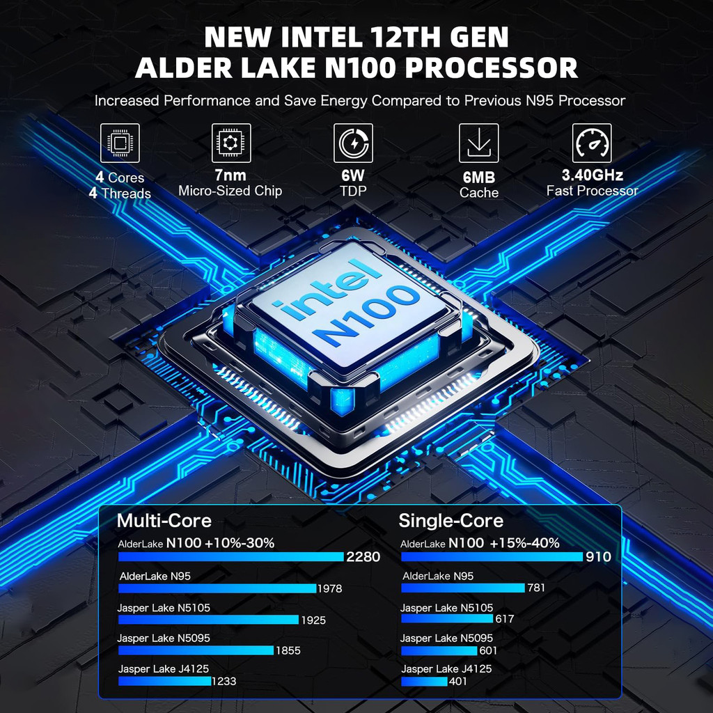 12th Gen Mini PC Intel N100 N150 16GB 512GB SSD Windows 11 Pro Dual LAN ...