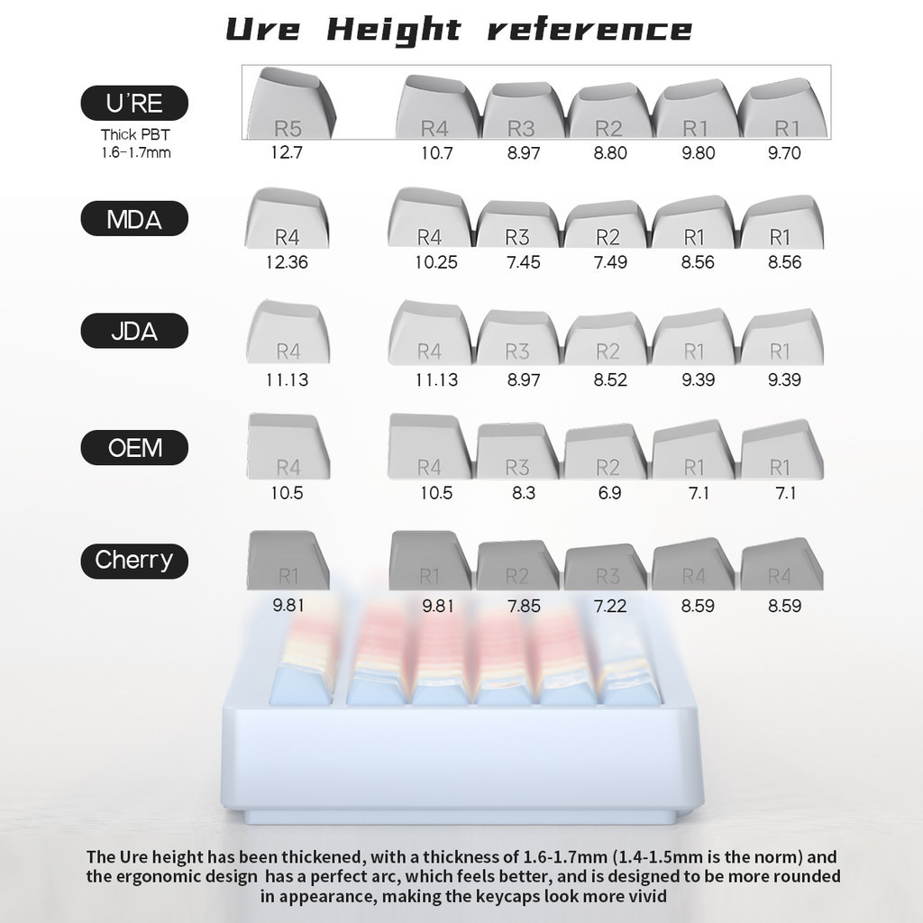 YongQiu Original Kindergarten Blue Keycaps URE / Cherry Profile PBT ...