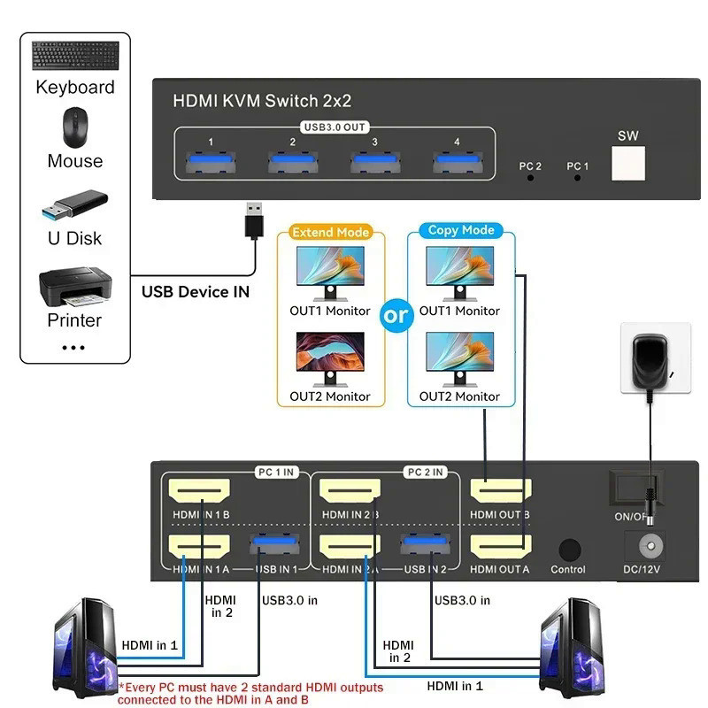 Dual Monitor HDMI KVM Switch 2x2 4K 60Hz HDMI Displayport USB KVM ...