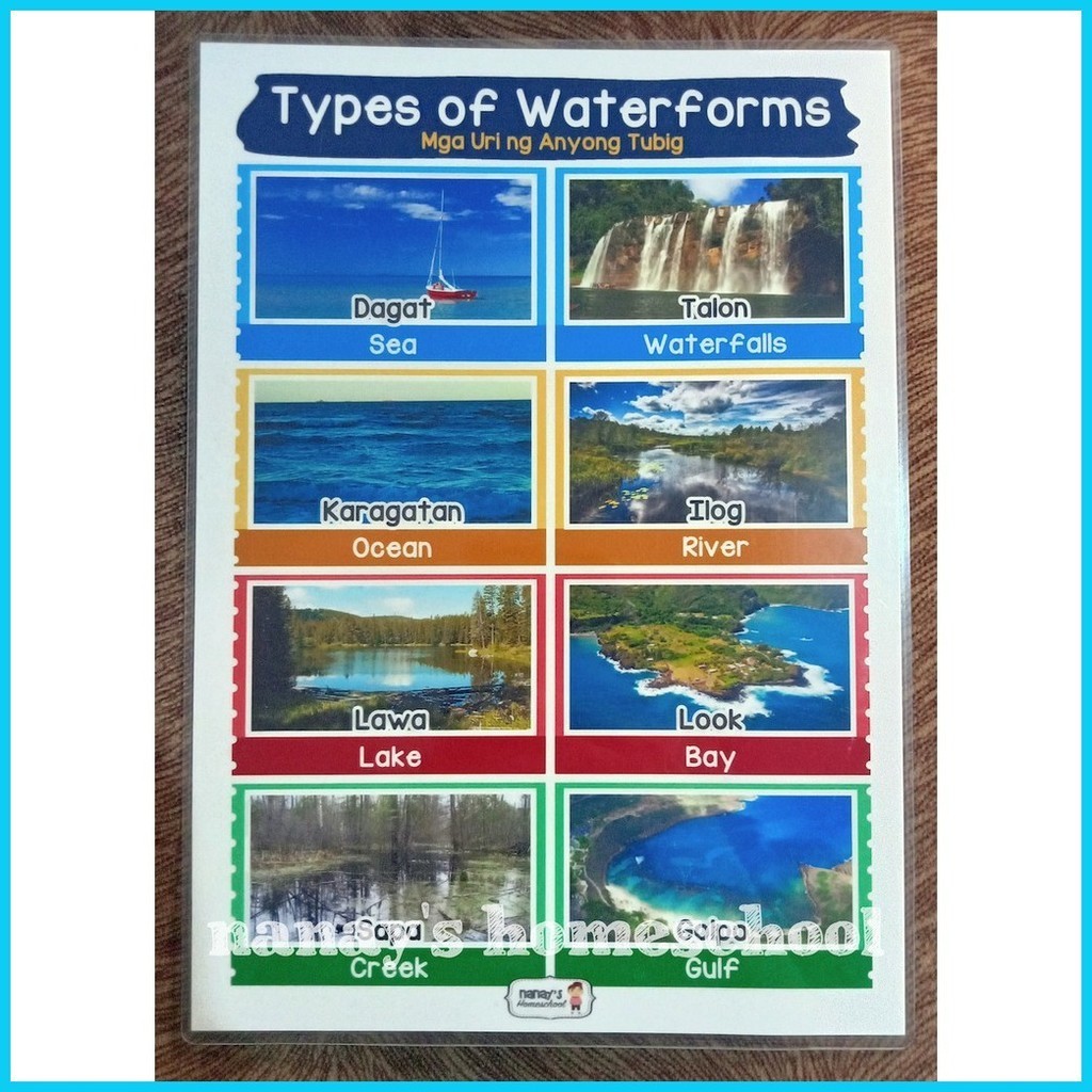 PART 3 Laminated Educational Charts PH Map Bayani Symbols Waterforms ...