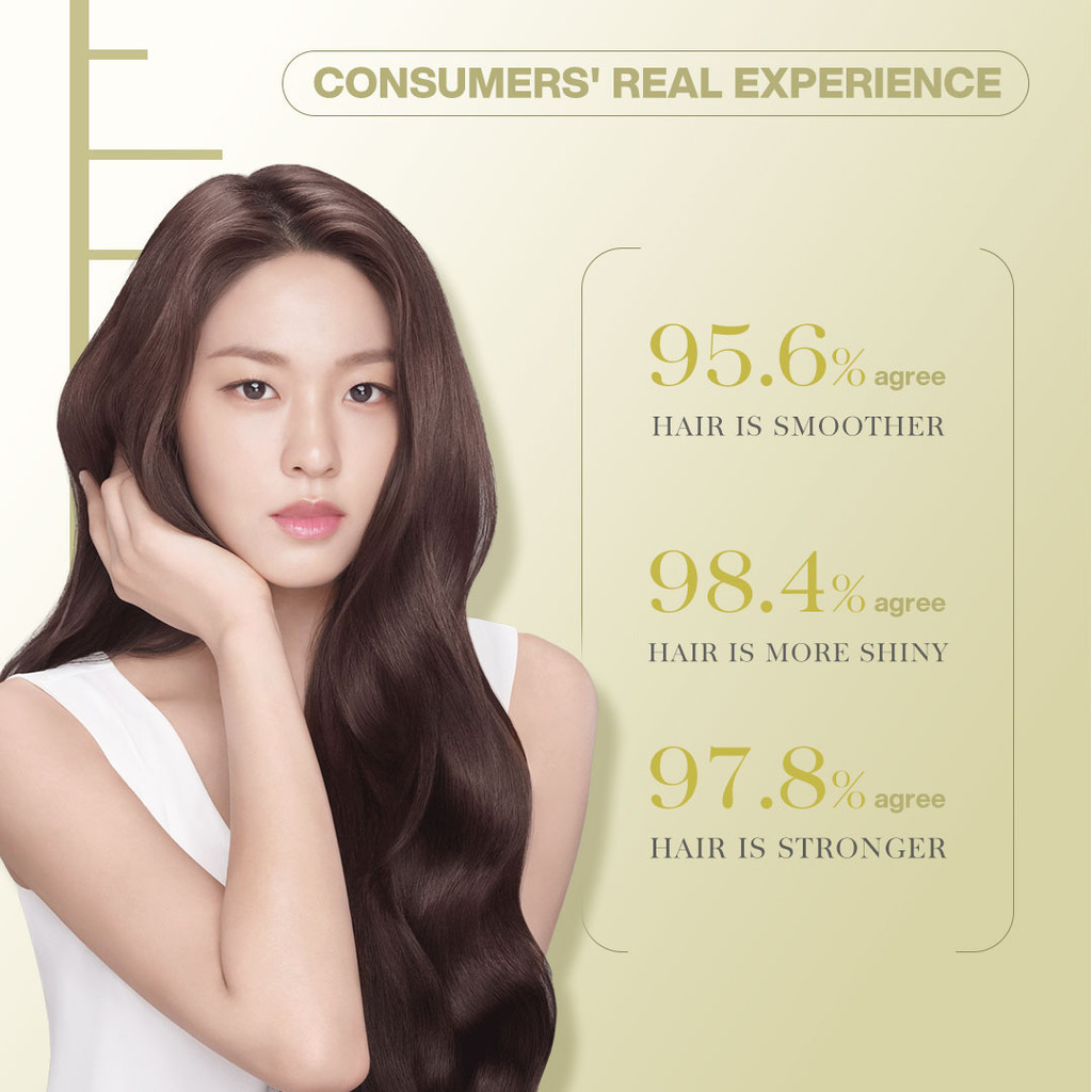 Bremod Premium Hair Serum 10-in-1 Hydrate Smooth Frizz Shiny Moisturizing Care Treatment BR-H052 ...