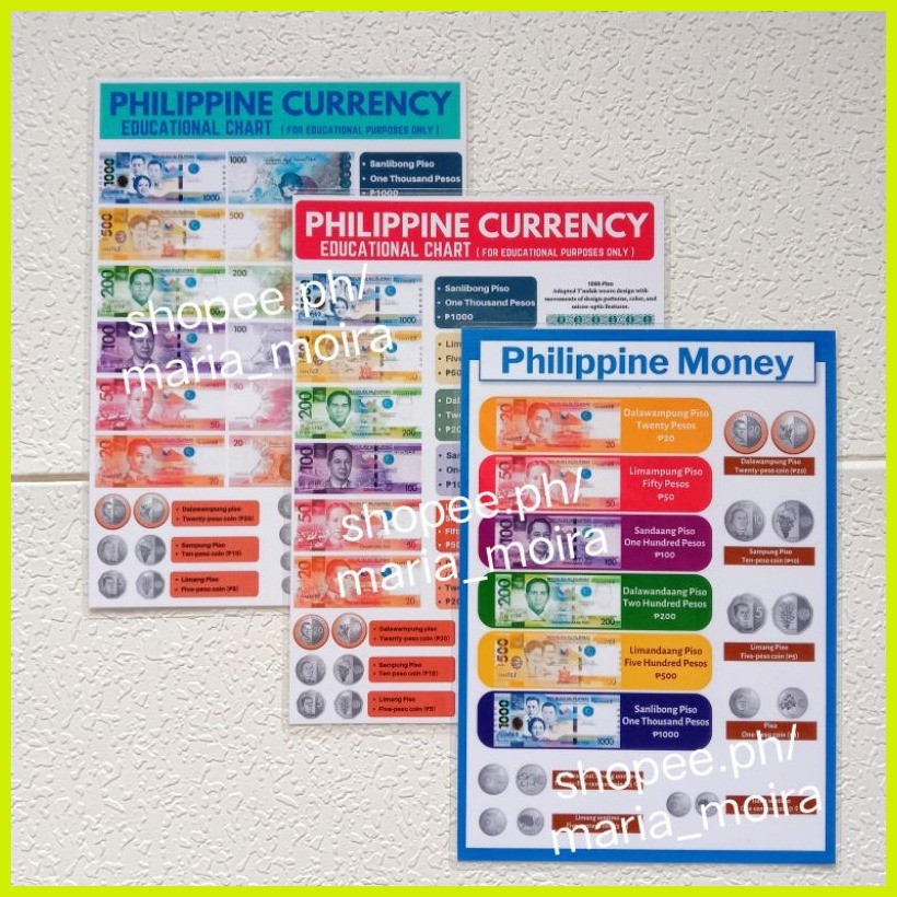 Educational Philippine Money Chart, Laminated A4 Size, Pera ng ...