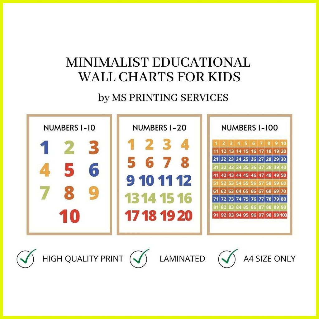 Minimalist Educational Wall Charts for Kids (Laminated A4 Size ...