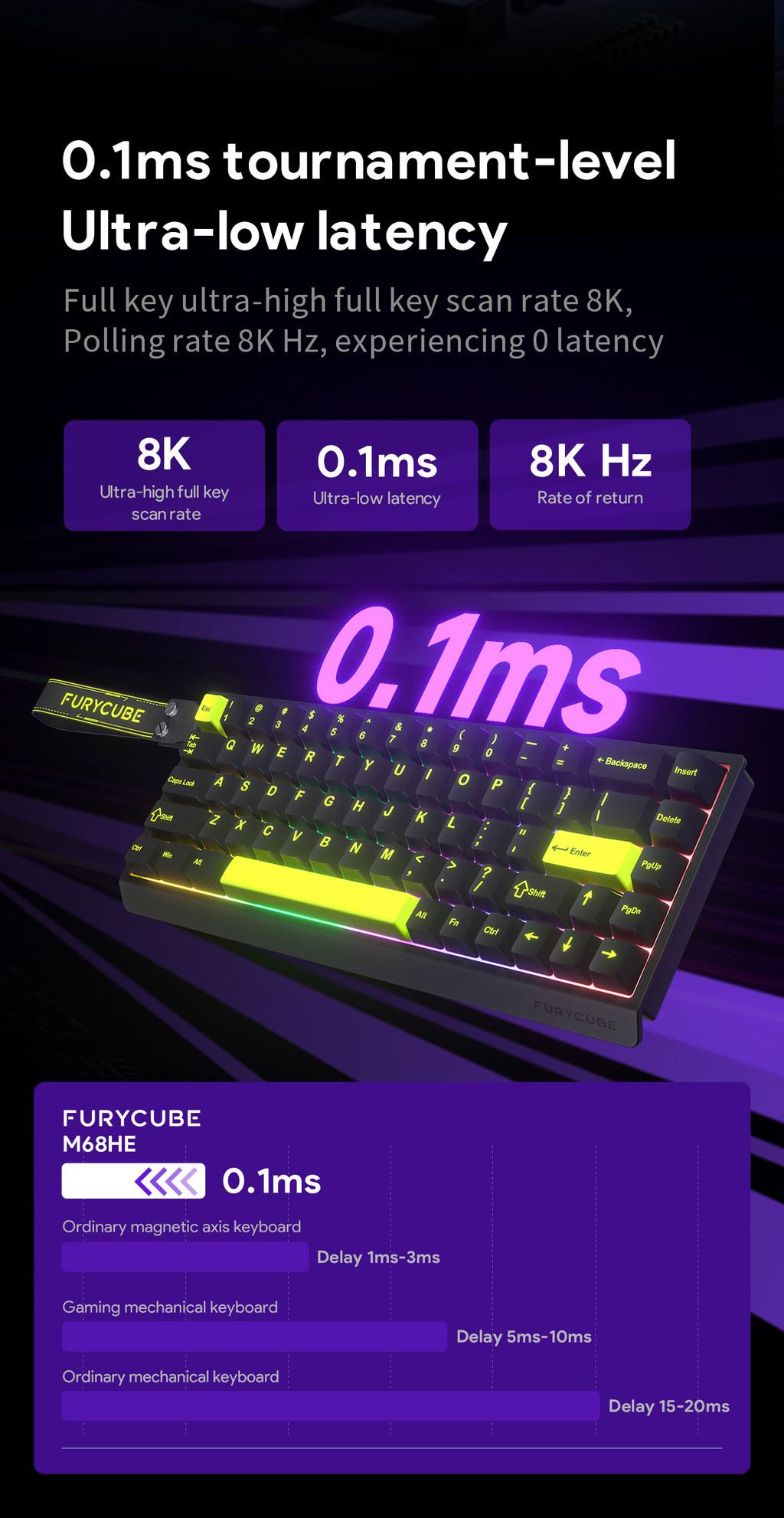 Furycube M30/68 HE Mini Mechanical Keyboard Magnetic Switch Wired Hot ...
