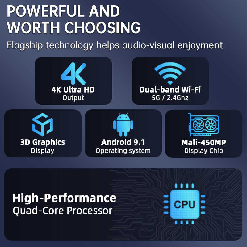 MXQ Pro 4K Android 11.0 TV Box 5G For Non Smart TV Ultra HD Quad Core ...