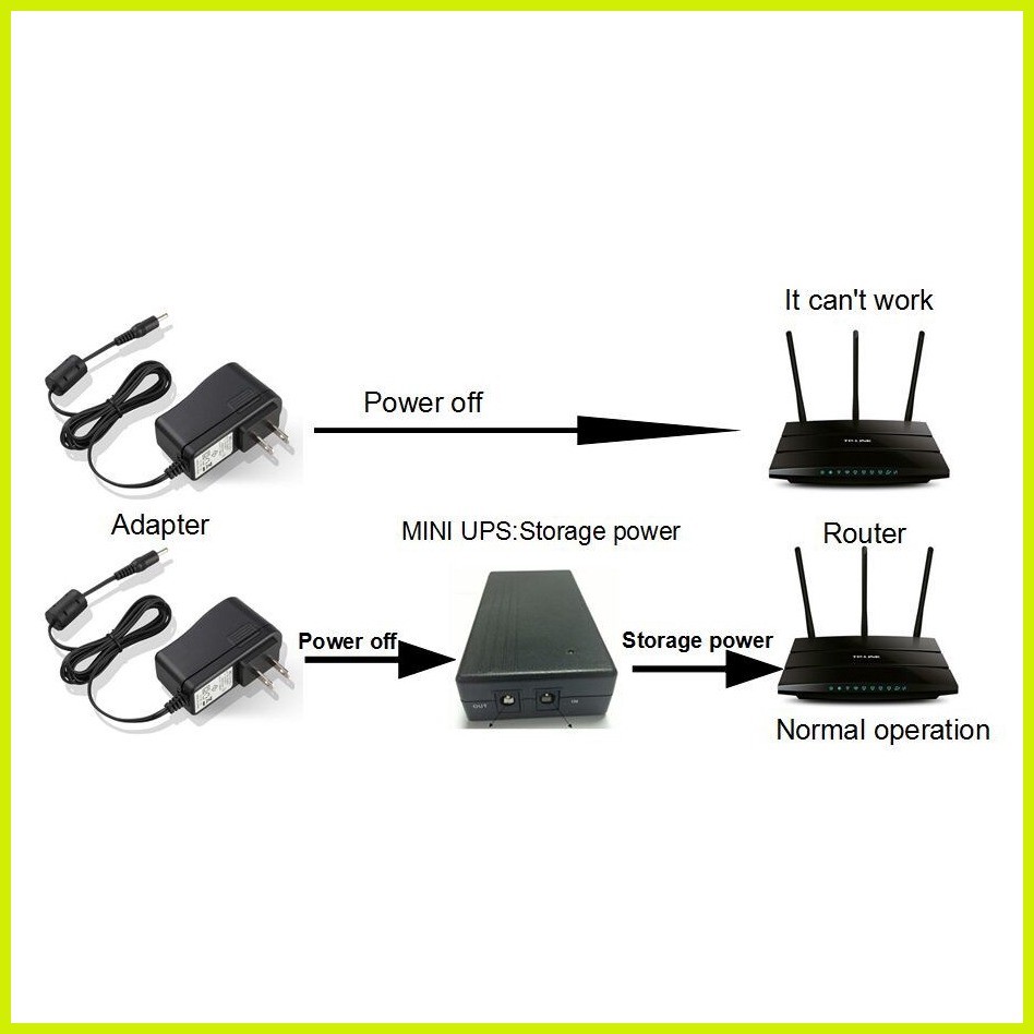 ♨ ๑ Mini DC UPS For Wifi Modem Portable Mini UPS 12V 9V Mini UPS 12V 2A ...