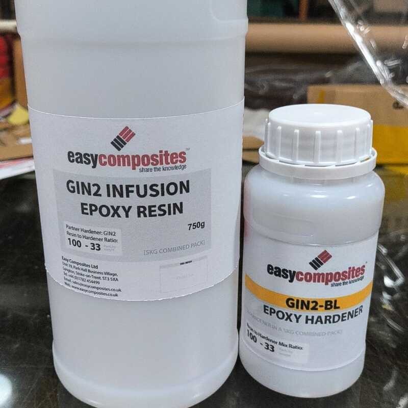 Domestic GIN2 epoxy diversion resin│ Low Viscosity Vacuum Flow Resin ...