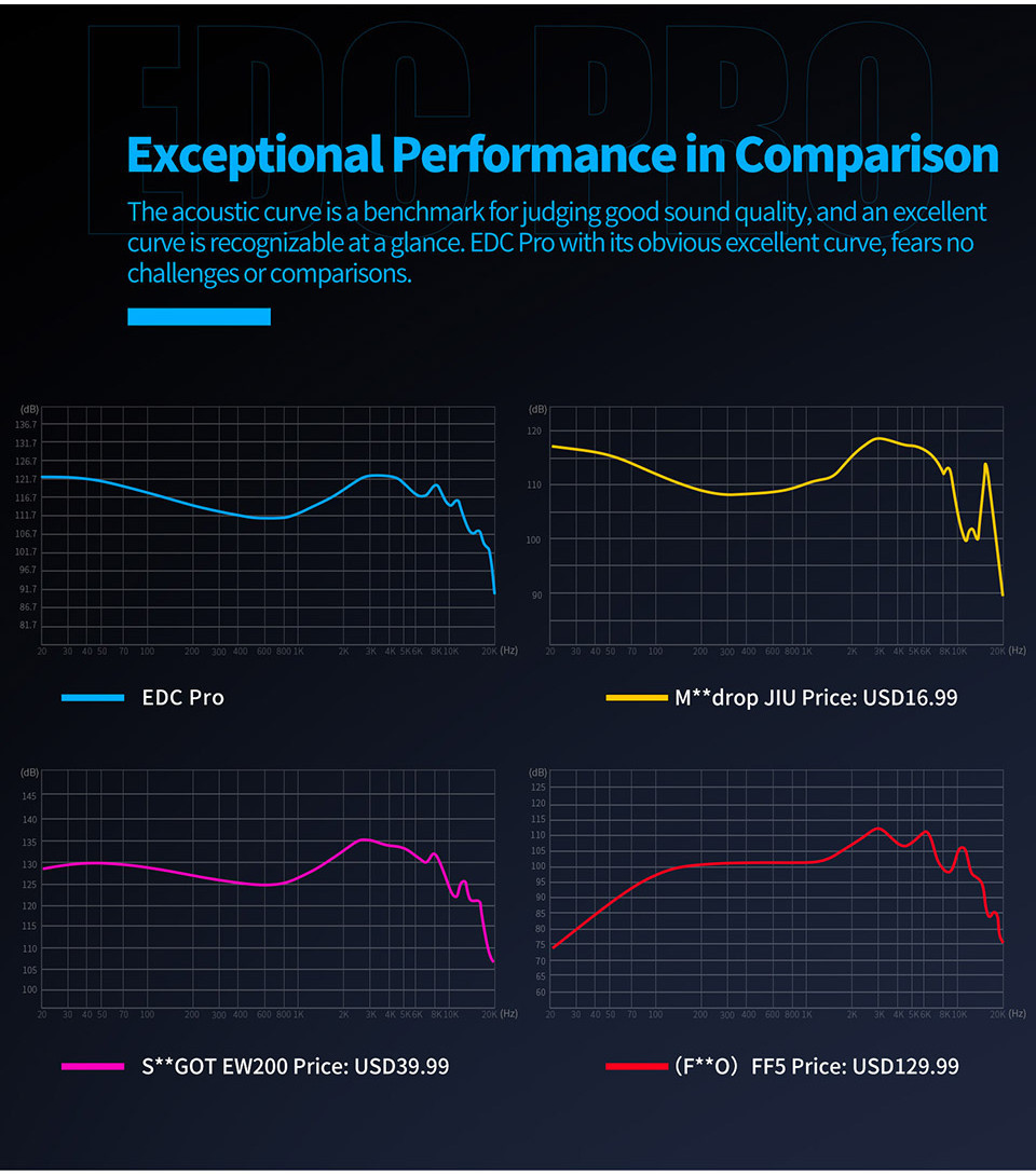 KZ EDC PRO Earphone Professional High-Sensitivity Large Dynamic Earbuds ...