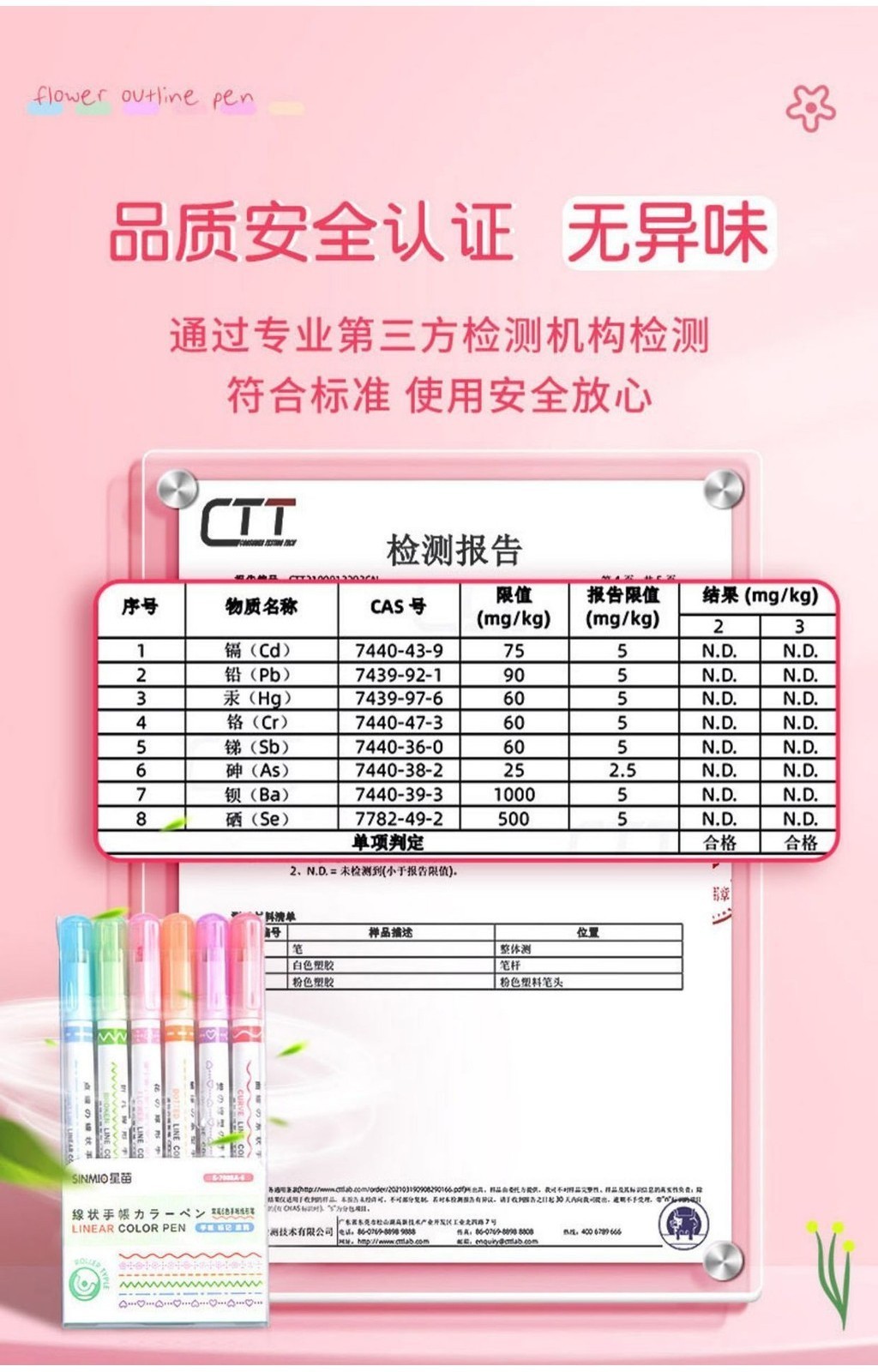 1 Set of Flower Shaped Curve Colored Fluorescent Pen Roller Lace ...
