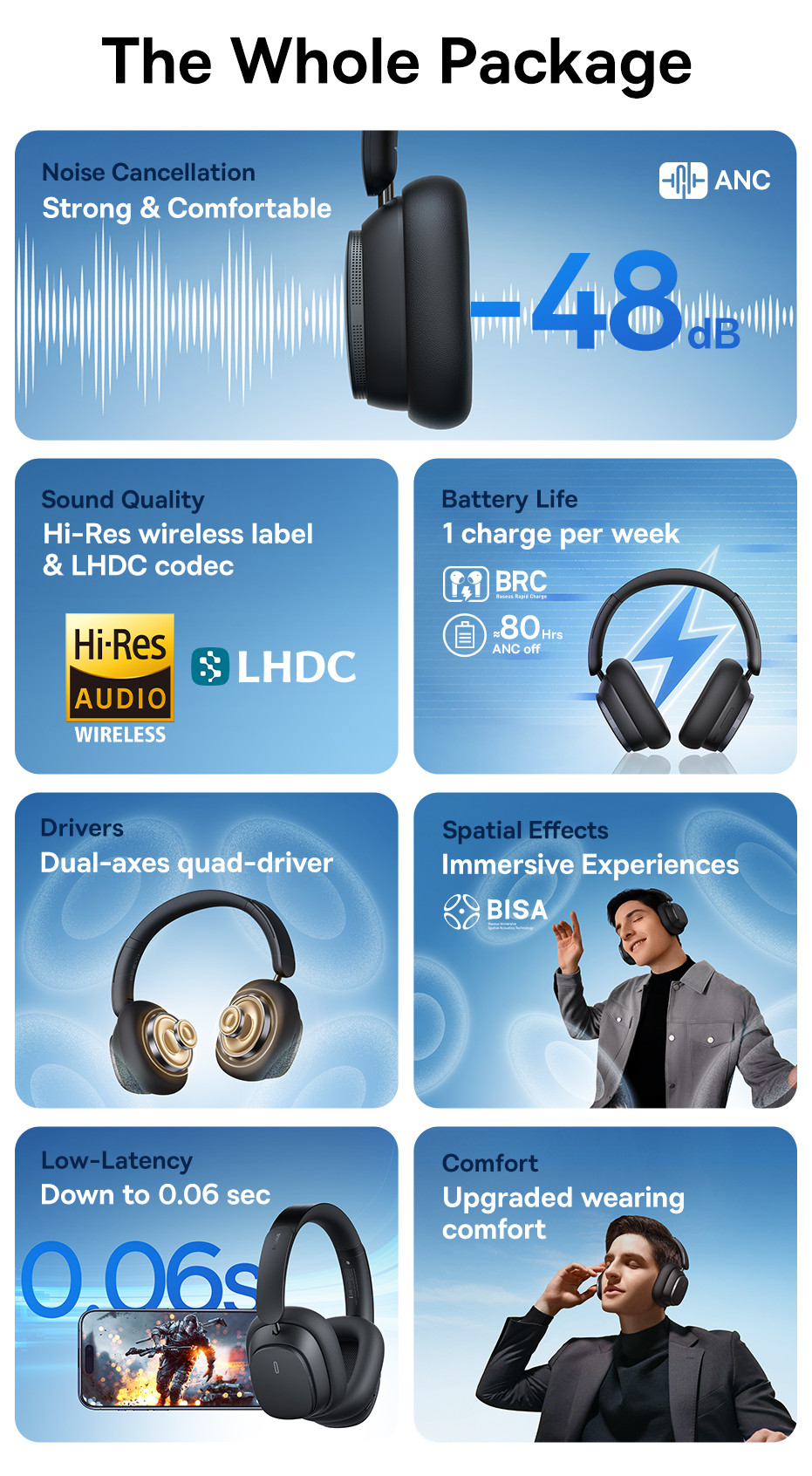 Baseus H1 H1Pro H1i Hybrid 40dB ANC Wireless Headphones 4-mics ENC ...