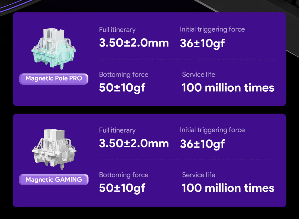 Furycube M30/68 HE Mini Mechanical Keyboard Magnetic Switch Wired Hot ...