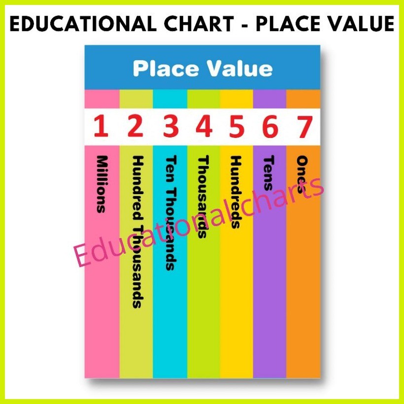 Laminated Poster / Chart, PLACE VALUE / COUNT BY TENS Chart, A4 Size ...