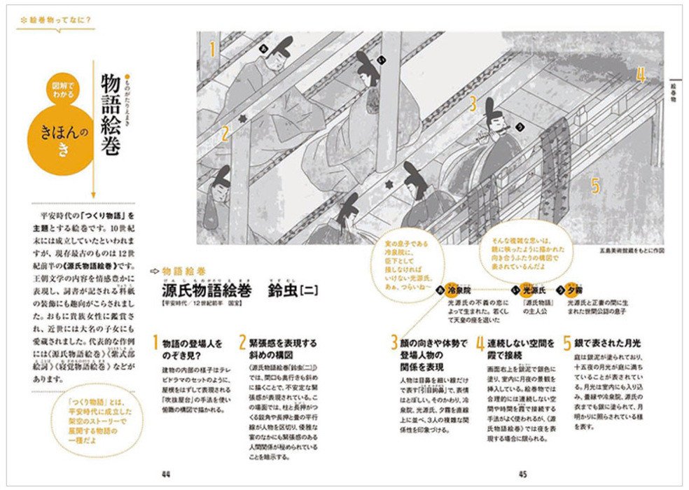 Tokyo Art Illustrated Series Japanese Painting, Illustrated Japanese ...