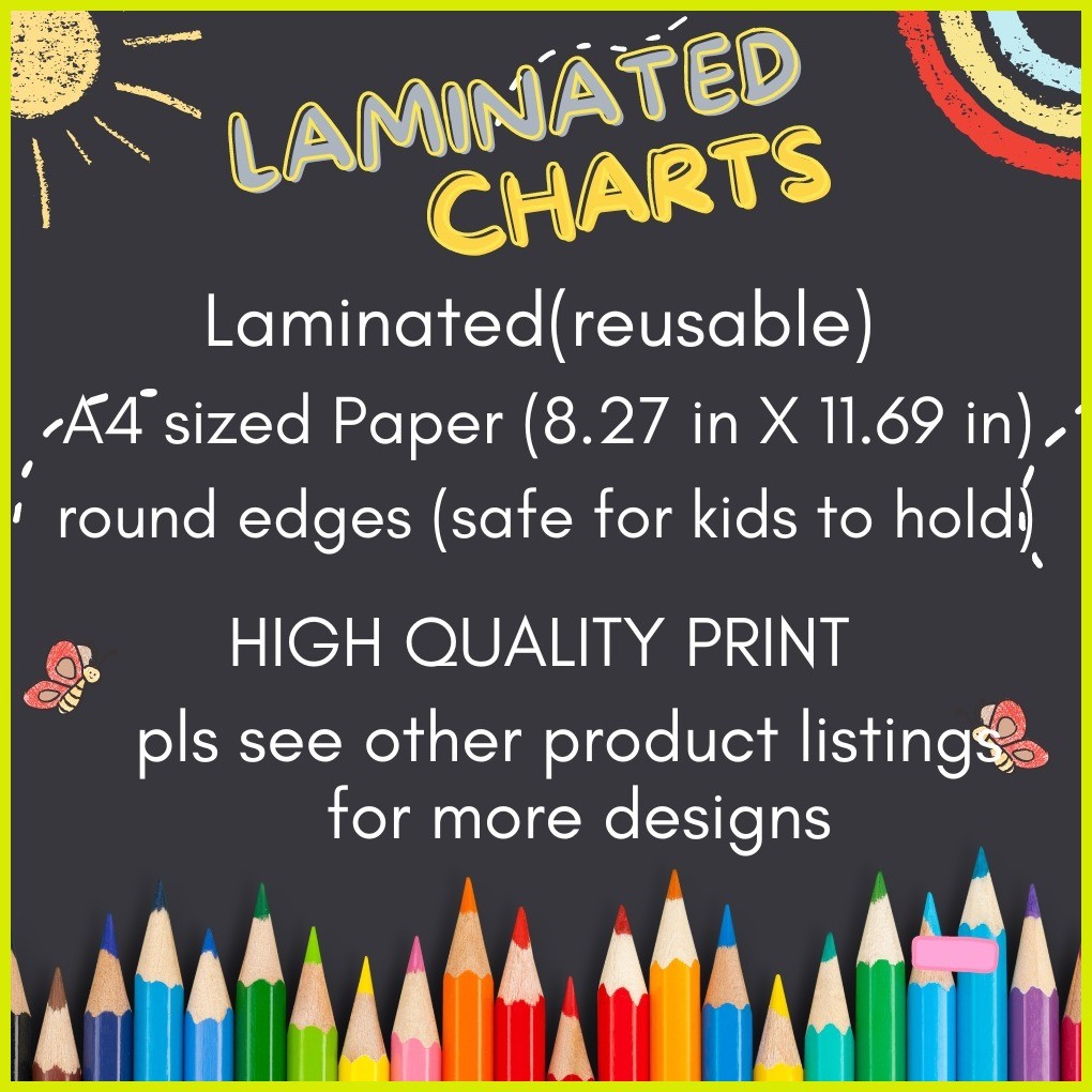 Bilang 1-10 Tagalog Numbers Laminated Educational Wall Charts A4-size ...