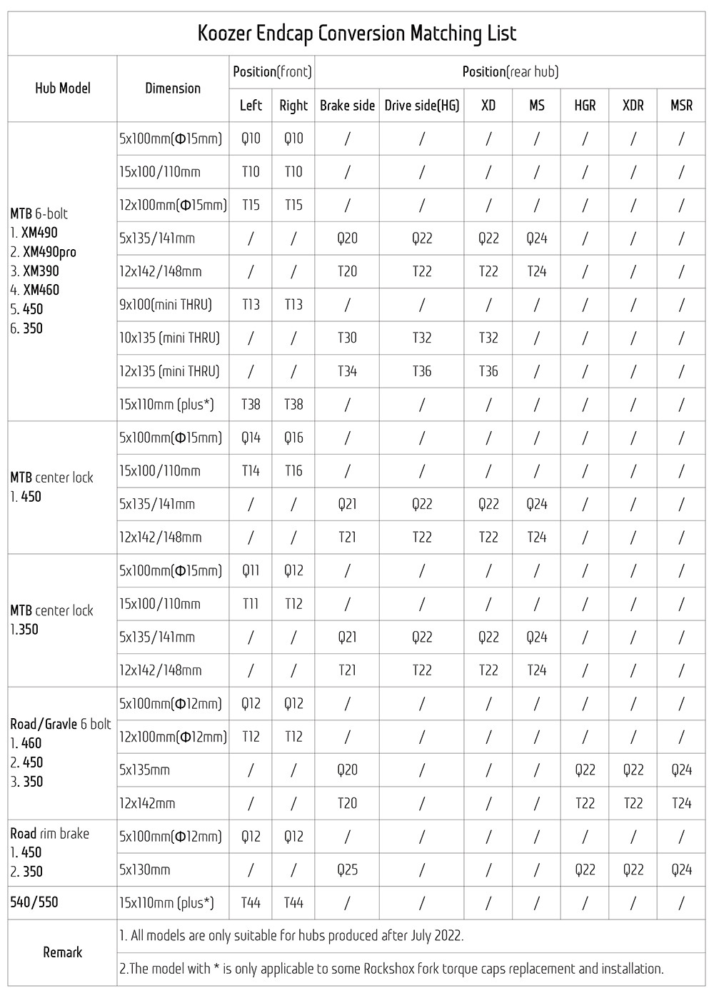 Koozer Hub End cap for 2023 New XM490 460 450 Repair Parts 5x100 10x135 ...