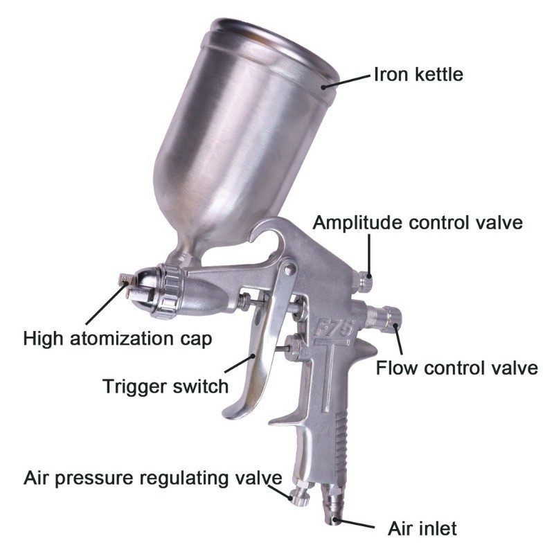 Spray Gun Air Spray Paint Gun F75 Spray Gun Car Painting Gun Sprayer 0. ...