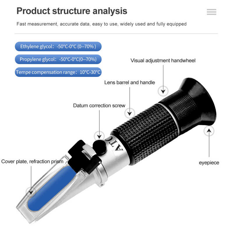 Antifreeze Handheld Car Refractometer 1-1.4 Automotive Battery Engine Coolant Glass Freezing Po ...