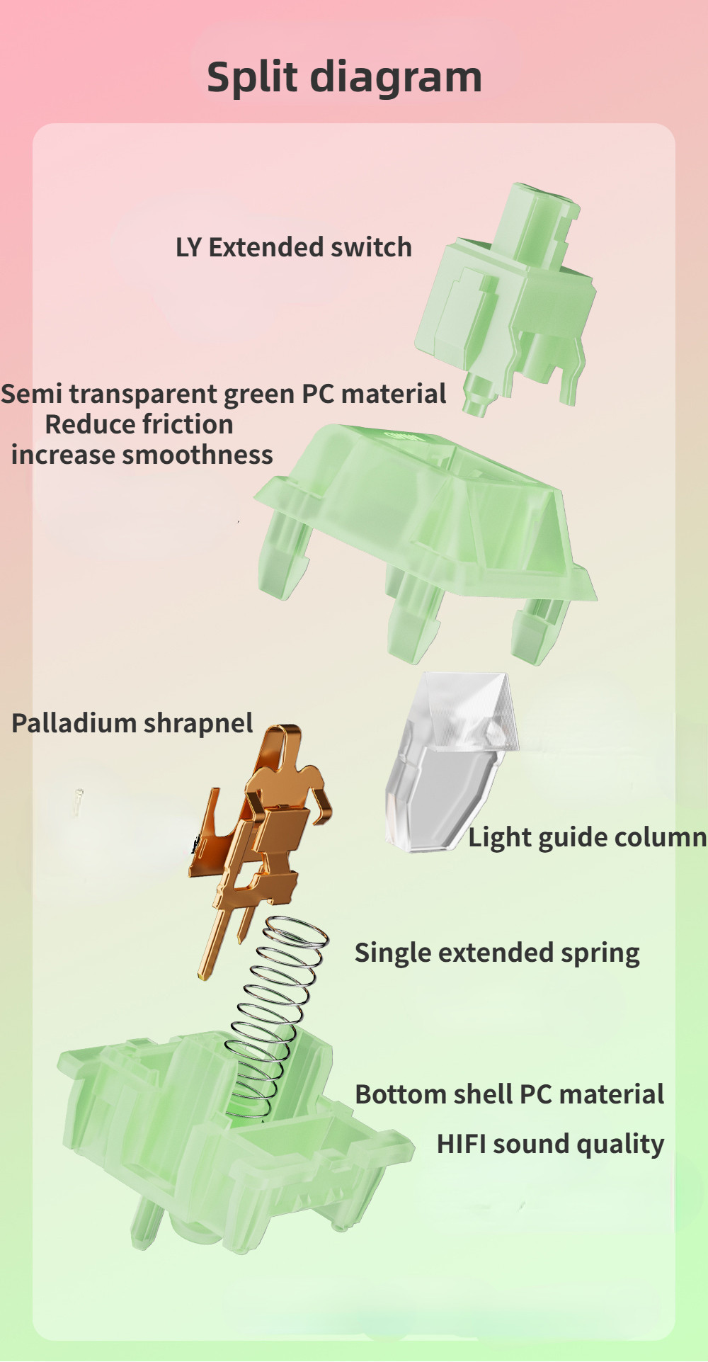MMD INK Switch 5pin with Light Guide Column Hot Swappable Prelubed MX ...