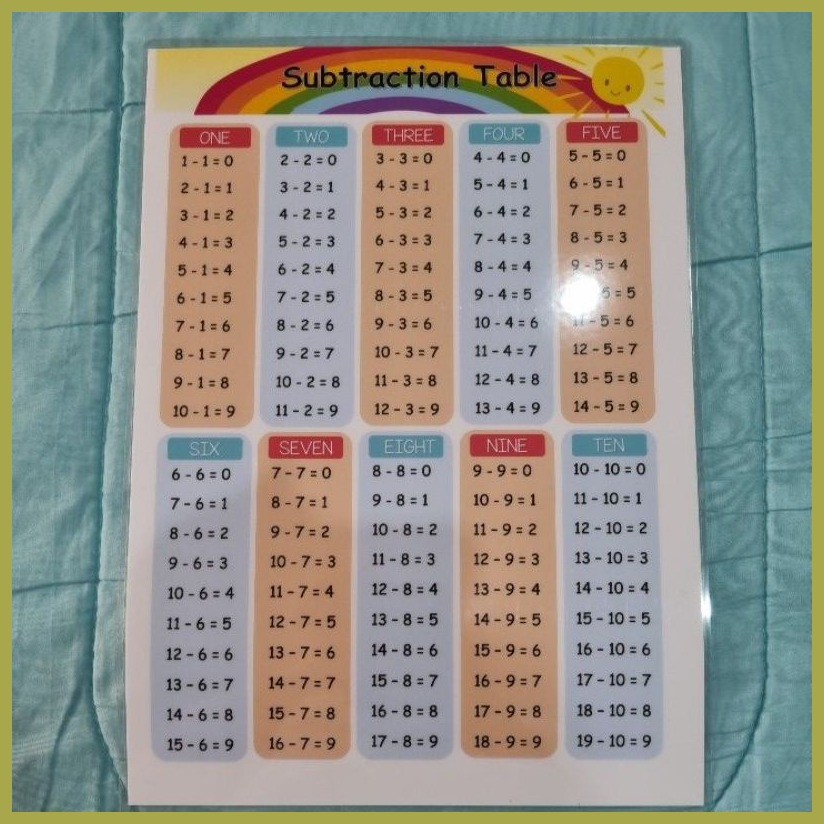 ۩ ↂ ALL ABOUT MATH CHARTS (ADDITION, SUBTRACTION, MULTIPLICATION ...