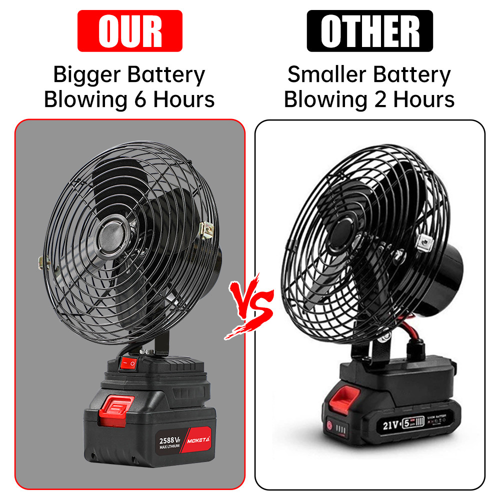 SOARFLY 8 Inch 50000mAh Cordless Fan Portable Fan High Power Outdoor ...