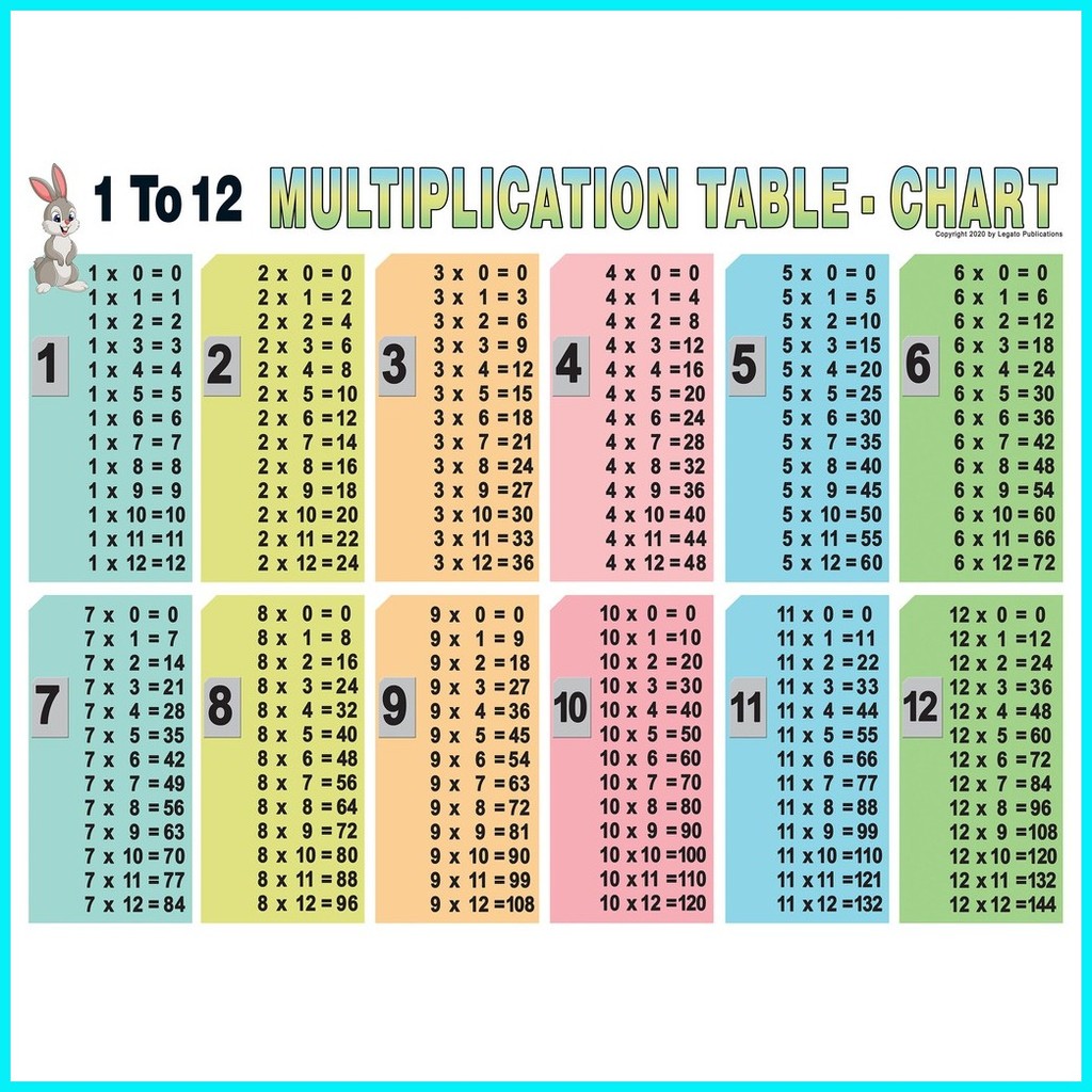 Multiplication Chart Table Poster Chart & Division Table Chart Big ...