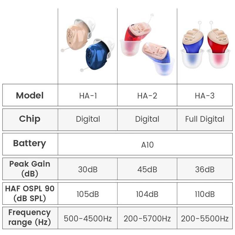 Invisible Ear Device CIC Aid Mini Sound Aids Hearing Amplifier For The ...