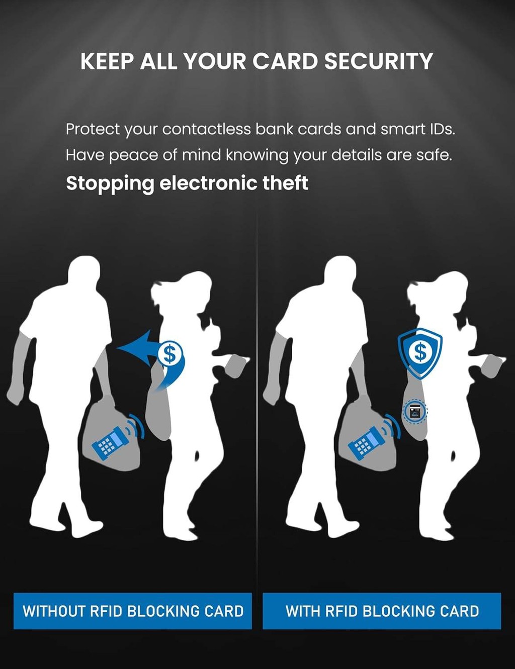 RFID Blocking Card 6 Pack, Bank Debit Credit Card Protector, Anti-Theft ...