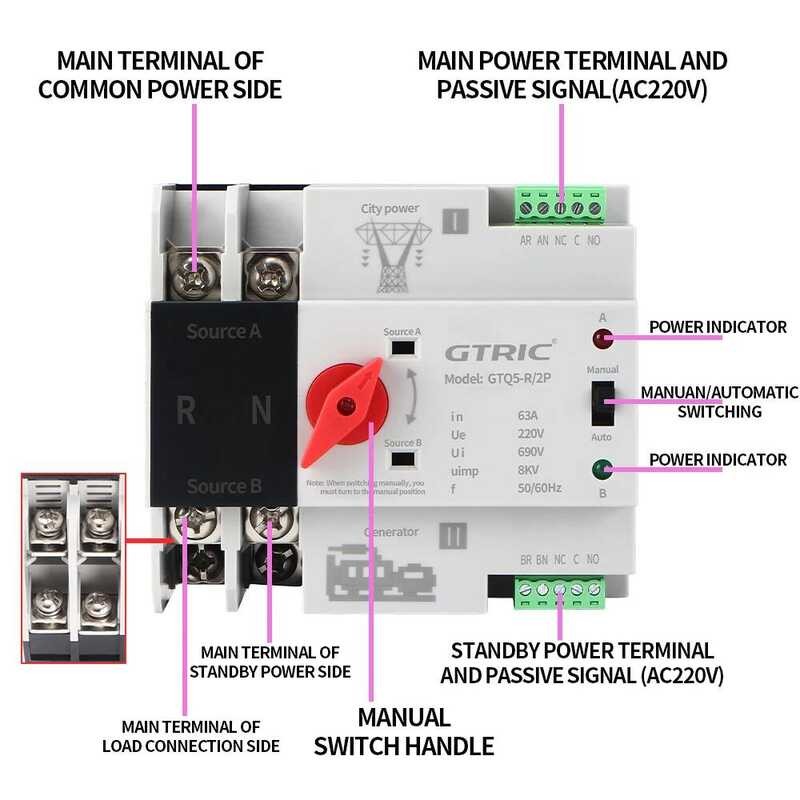 Din GTRIC Rail Dual Power Automatic Transfer Switch 2P 3P 4P City Grid ...
