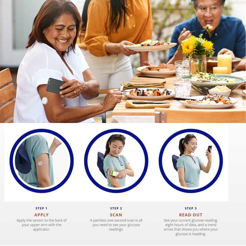 LY ABBOTT LIBRE FREESTYLE SenSor ScAn Meter ReAder FreeStyle Libre ...