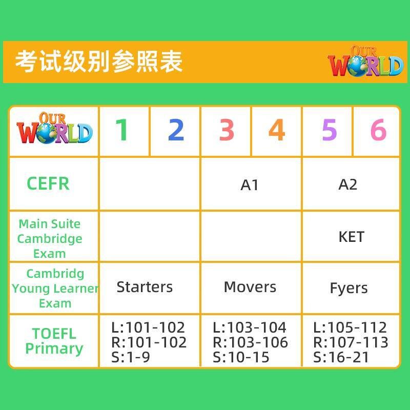 Original Imported Our World 1 2 3 4 5 6 Levels Ourworld Textbook ...