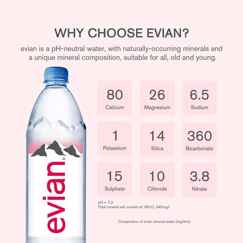 EVIAN Nat. Mineral Water - Aramis (Glass) Pack Of 2 | Shopee Philippines