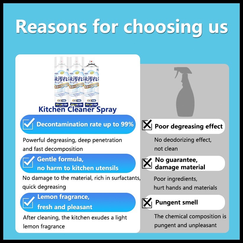 Kitchen Cleaner Spray Rich foam Strong de-heavy oil Oven Cleaner Spray ...