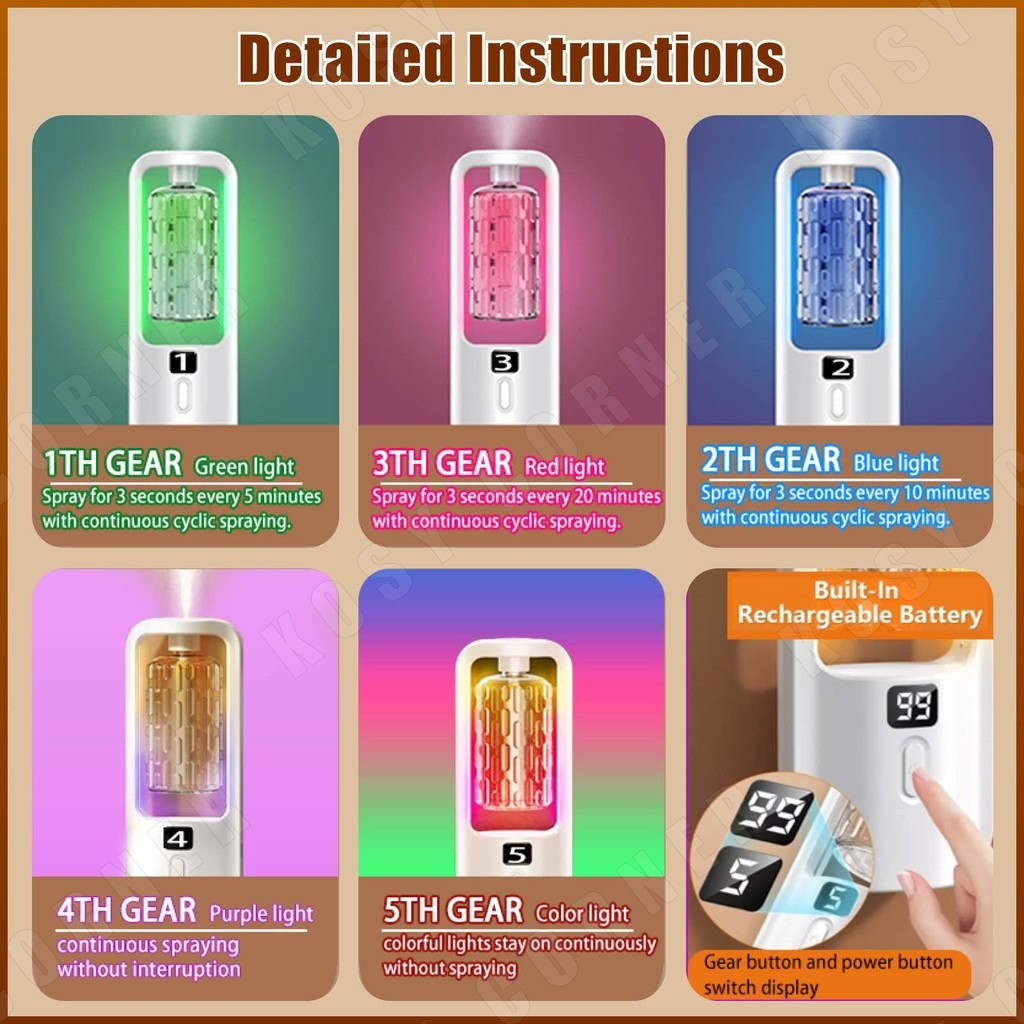 Automatic Rechargeable Aromatherapy Diffuser with Digital Display ...