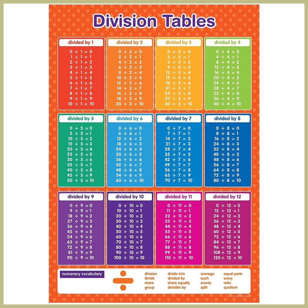 Laminated Chart (Division Table) | Shopee Philippines