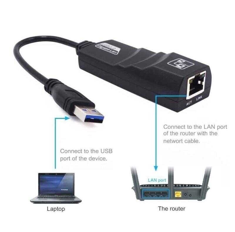USB Lan 3.0 To 10/100/1000 Mbps Gigabit Rj45 Ethernet LAN Network ...