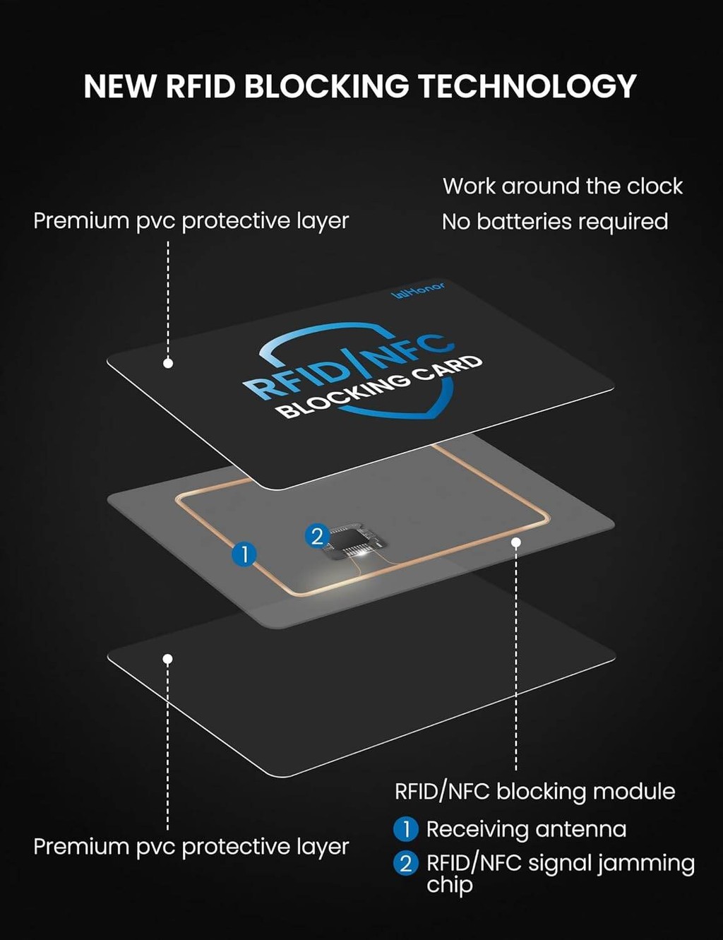 RFID Blocking Card 6 Pack, Bank Debit Credit Card Protector, Anti-Theft ...