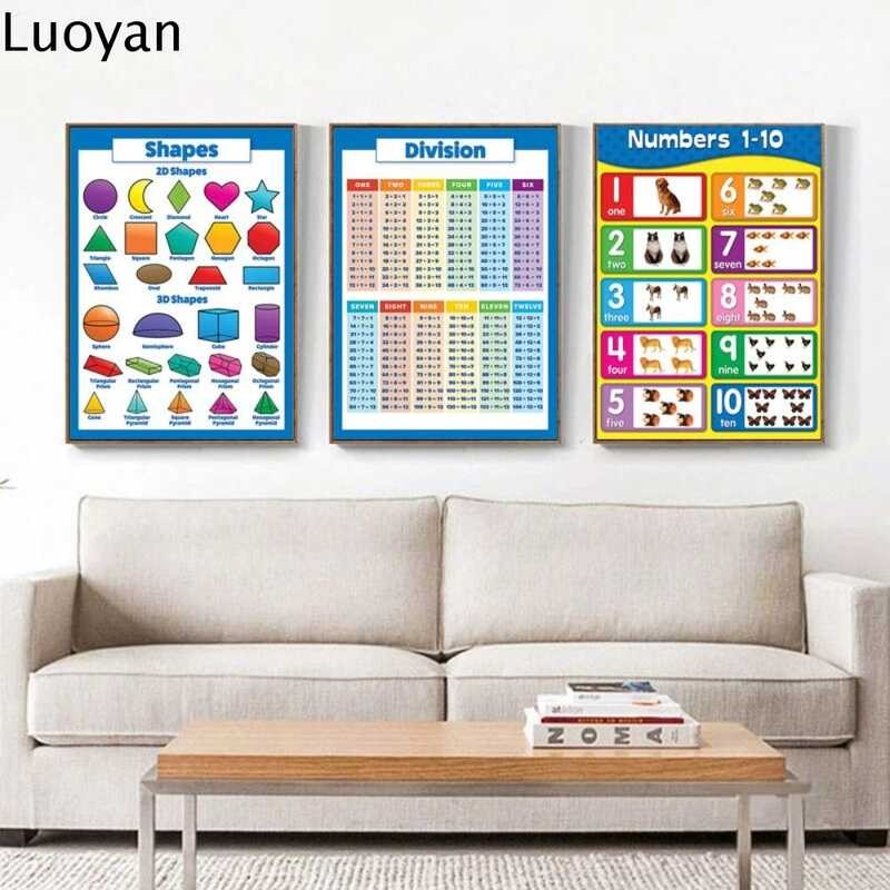 LUOYAN Basic Math Numeracy Wall Chart HD Printed 1- 12 Times Tables ...