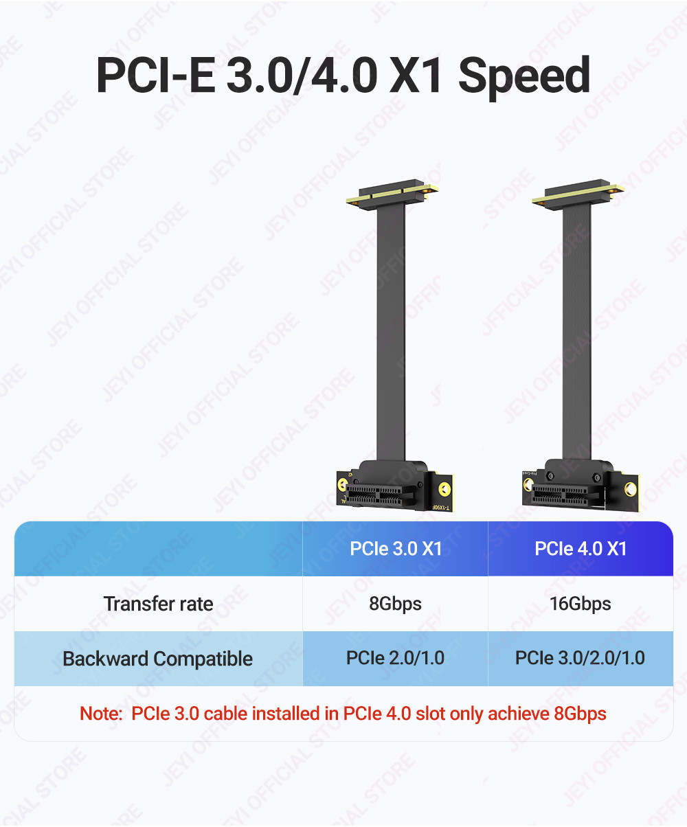 JEYI PCIe 3.0/4.0 X1 Riser Cable, 90° Right Angle PCI Express X1 ...