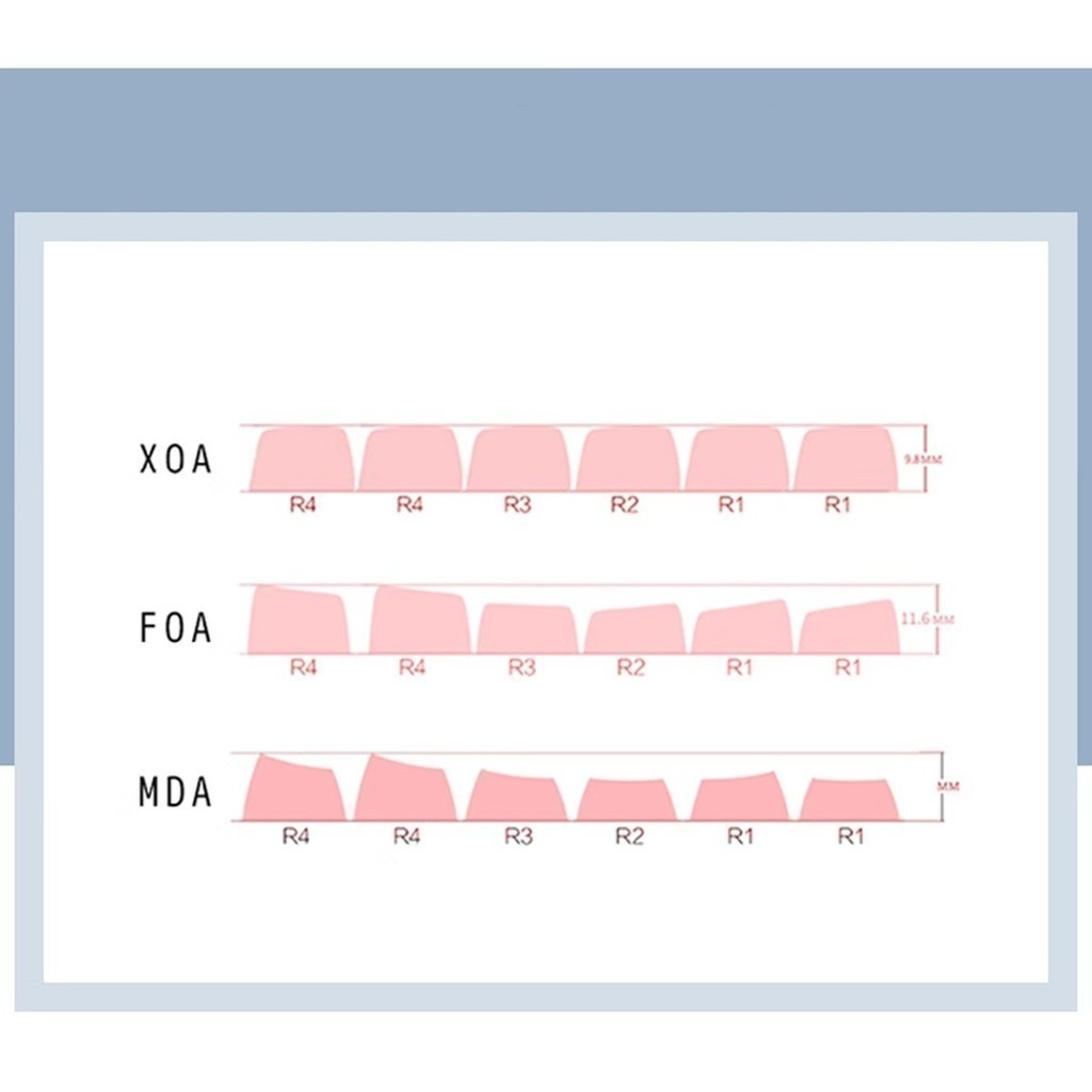 Bear Cookies Keycap XOA/FOA/MDA Profile 140 Keys PBT Five-sided Dye ...