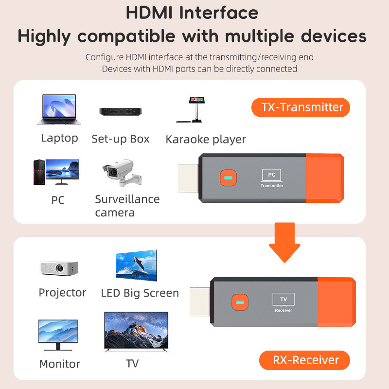 HDMI Wireless Transmitter and Receiver 1080P 50M Home Office Projection ...