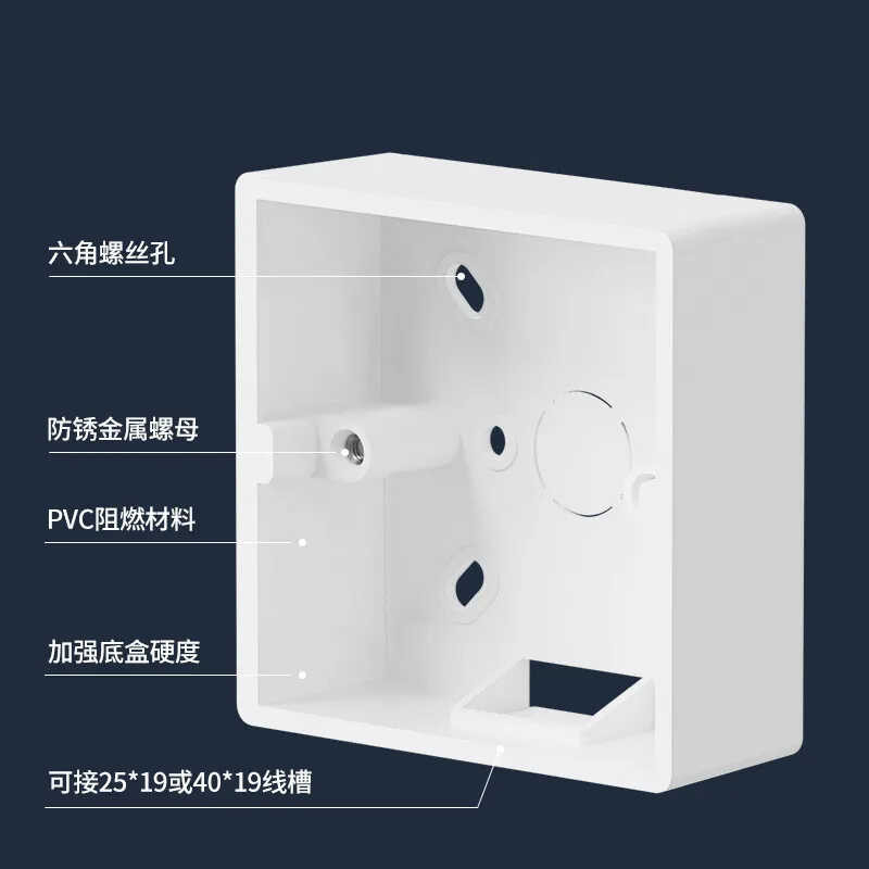 86 Type Prastic External Mounting Standard 86Mm*86Mm Wall Surface ...