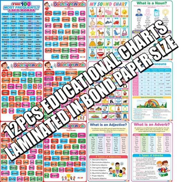 532 12Pcs English Learning Materials And Educational Charts For Kids ...