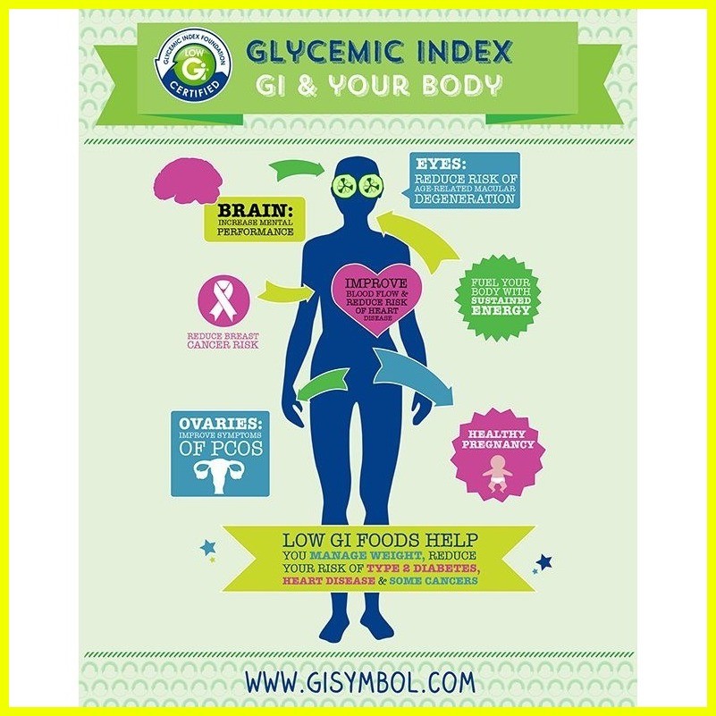 SLIMMERS RICE - Low Glycemic White Rice (1kg / Pack) | Shopee Philippines