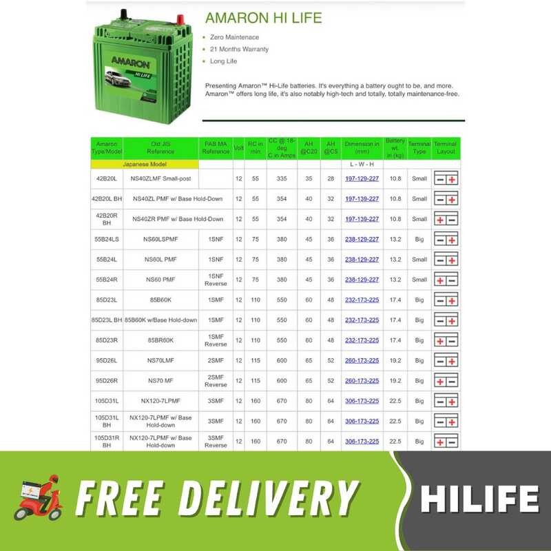 HILIFE Amaron Battery ( LOWEST PRICE ) - Ns40 1Sn 1Sm 2Sm 3Sm Car ...