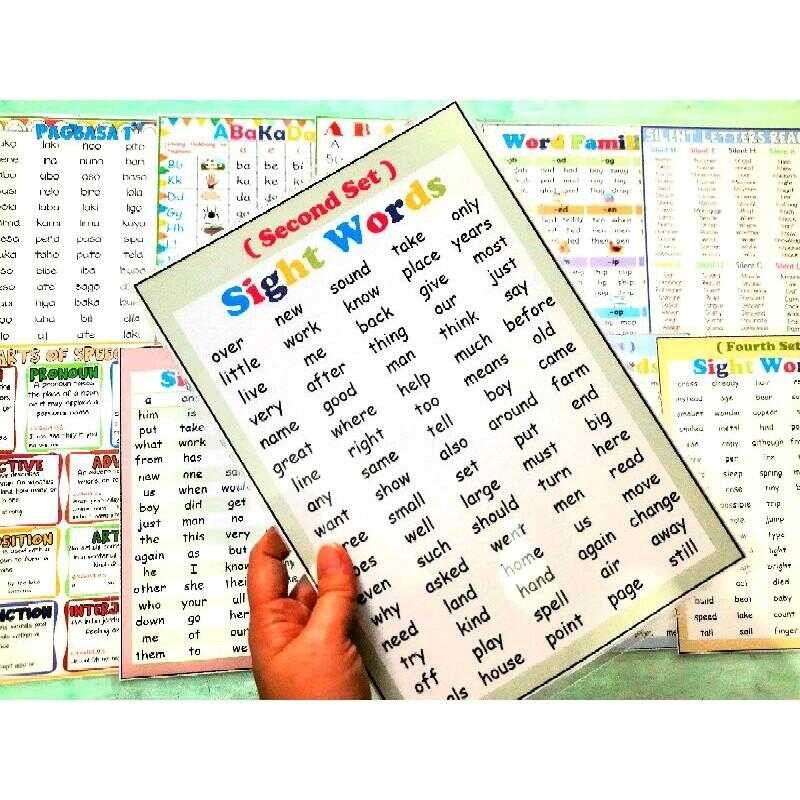 PAGBASA Laminated Chart Poster ABAKADA READING FOD BEGINNERS 09D ...
