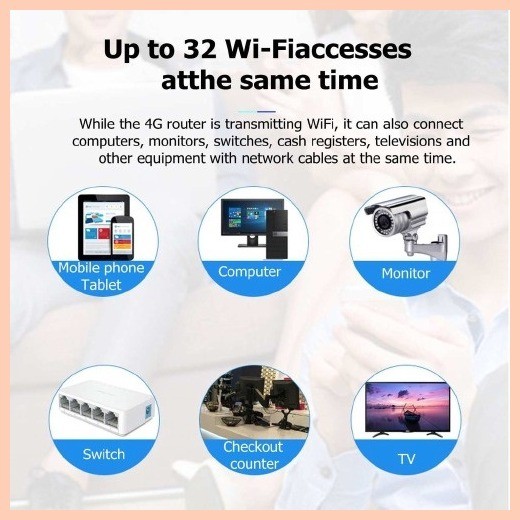 Modified Router CPE Pro 2 Sim Card Modem 4G/5G Pro CPE Original LTE ...