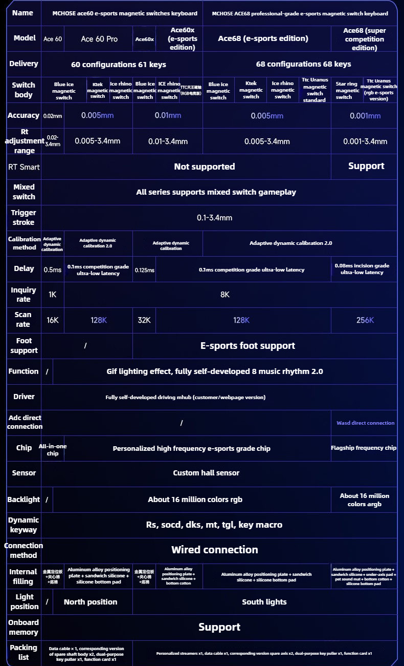 MCHOSE ACE60 ACE68 Pro Magnetic Switch Mechanical Keyboard Wired 8K ...