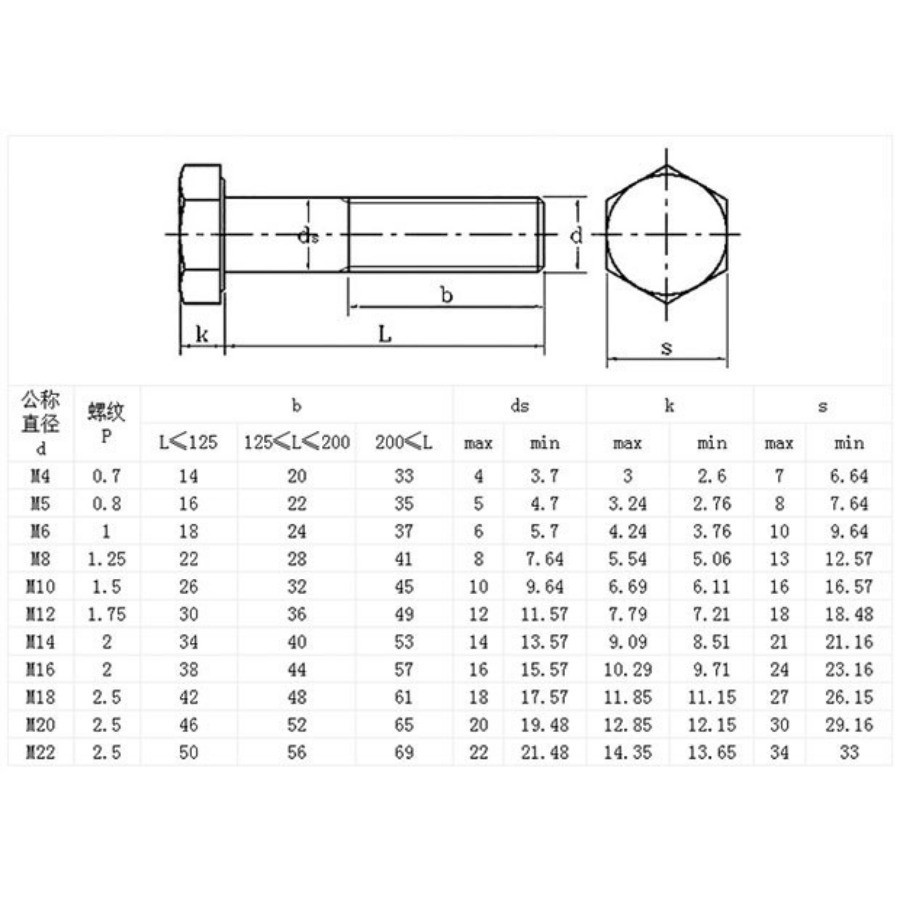 304 Stainless Steel Half Thread External Hexagon Bolt Half Thread ...